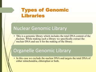 Principle and procedure for making Genomic library and cDNA library.pptx