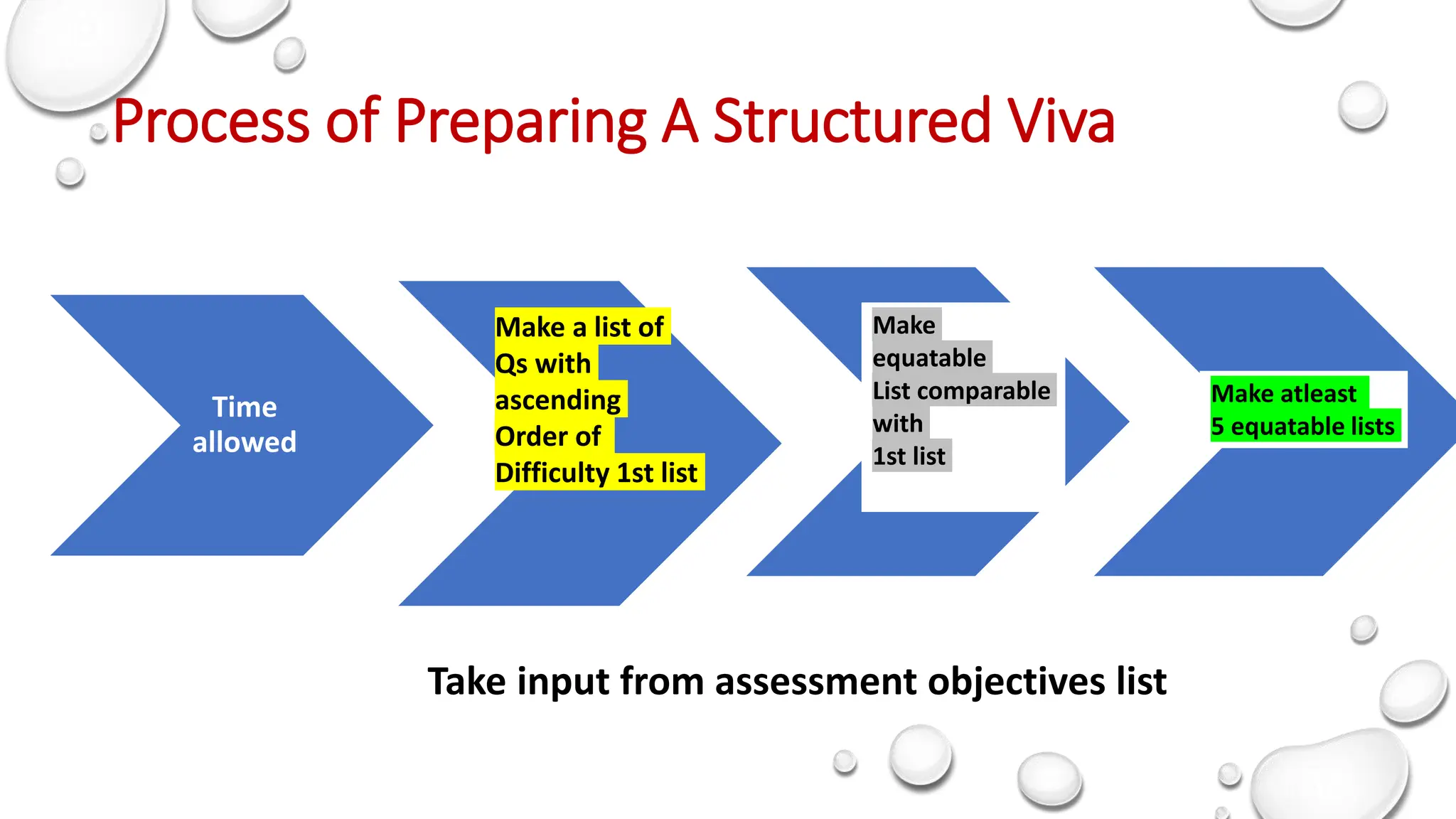 principle and types of assessment 12.pptx