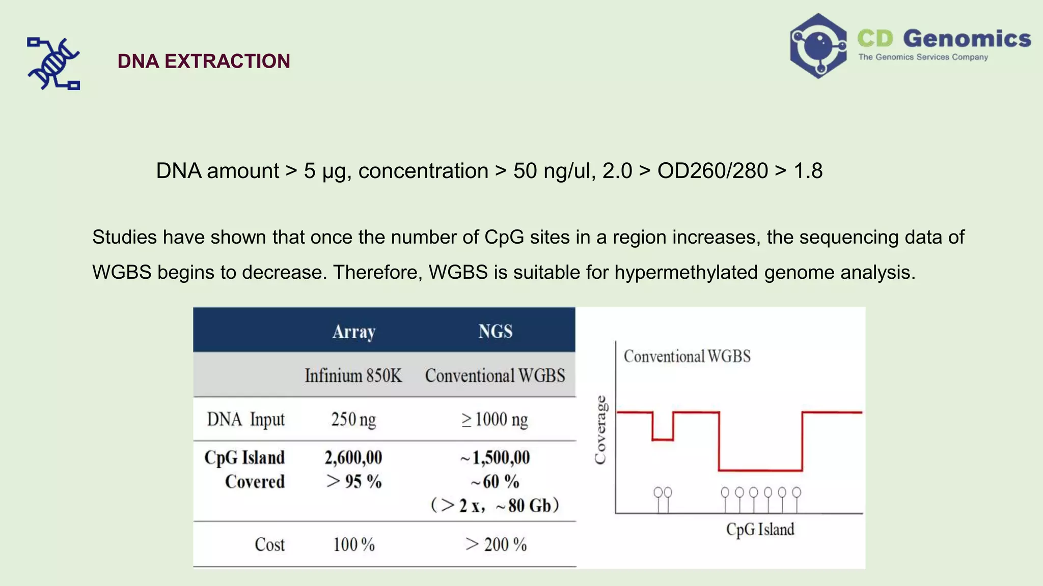 Principle and workflow of whole genome bisulfite sequencing | PPTX