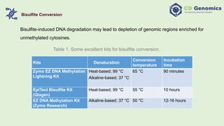 Principle and workflow of whole genome bisulfite sequencing | PPTX