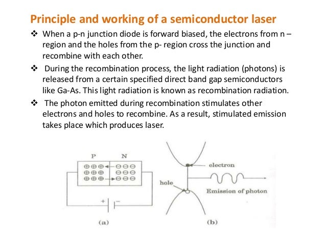 Principle and working of a semiconductor laser