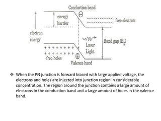 Principle And Working of A Semiconductor Laser.pptx