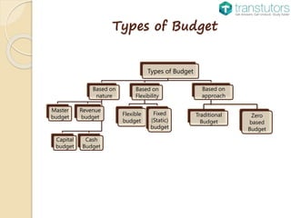 Principle Budget Factor | Accounting | PPTX