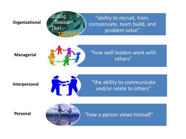 Principle centered leadership | PPTX