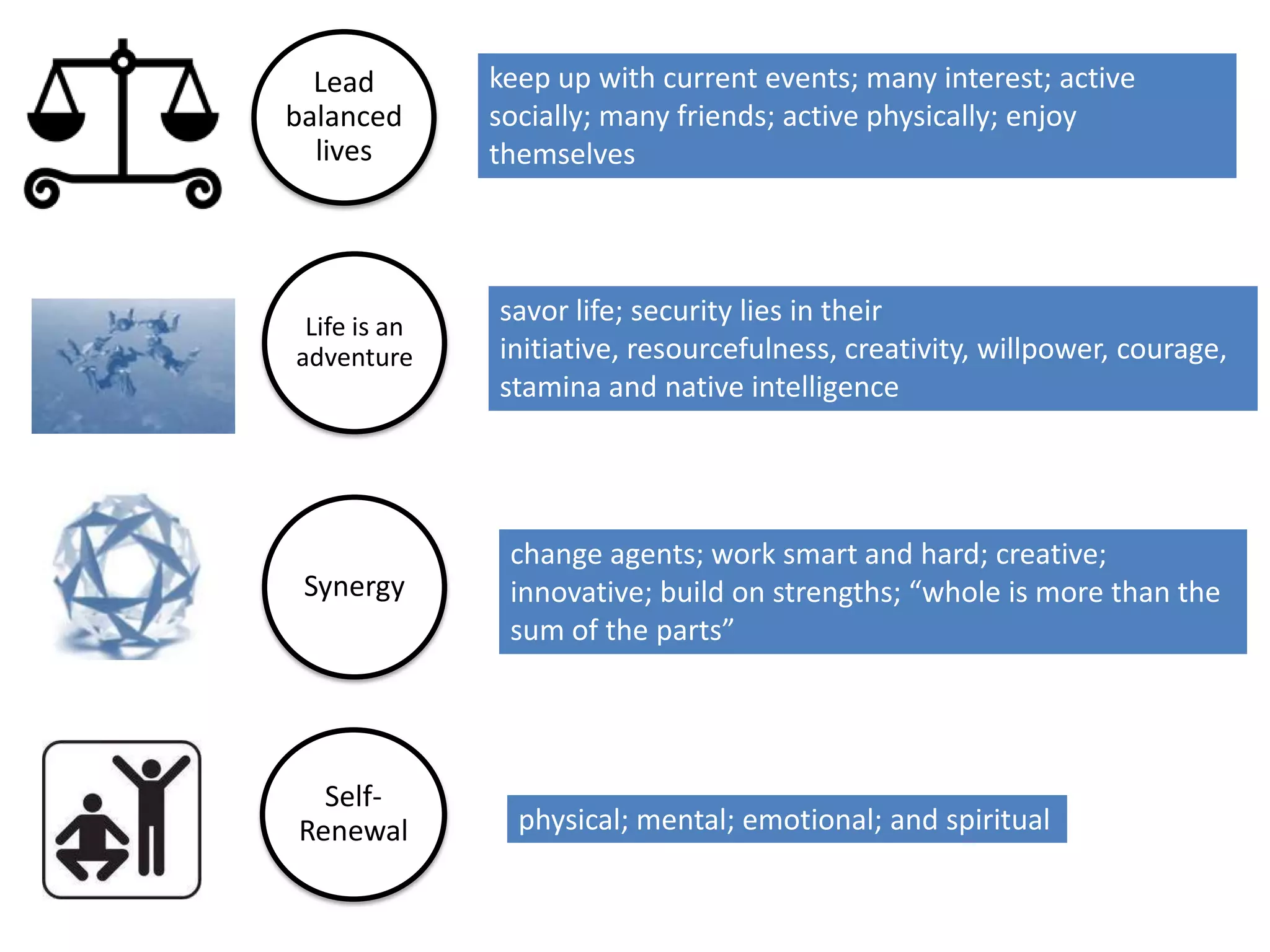 Principle centered leadership | PPTX