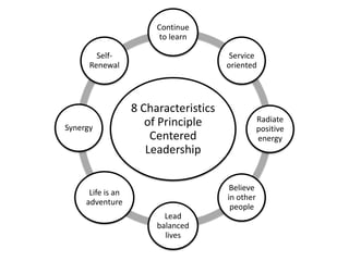 Principle centered leadership | PPTX