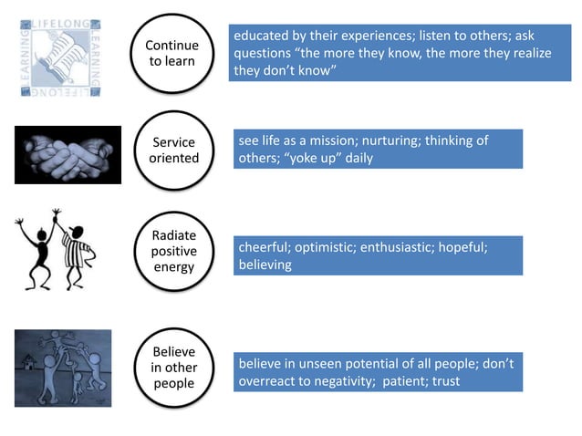 Principle centered leadership | PPTX