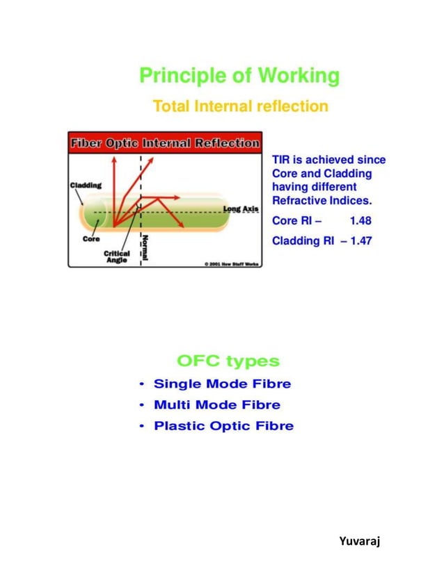Principle & details of working with ofc | DOCX