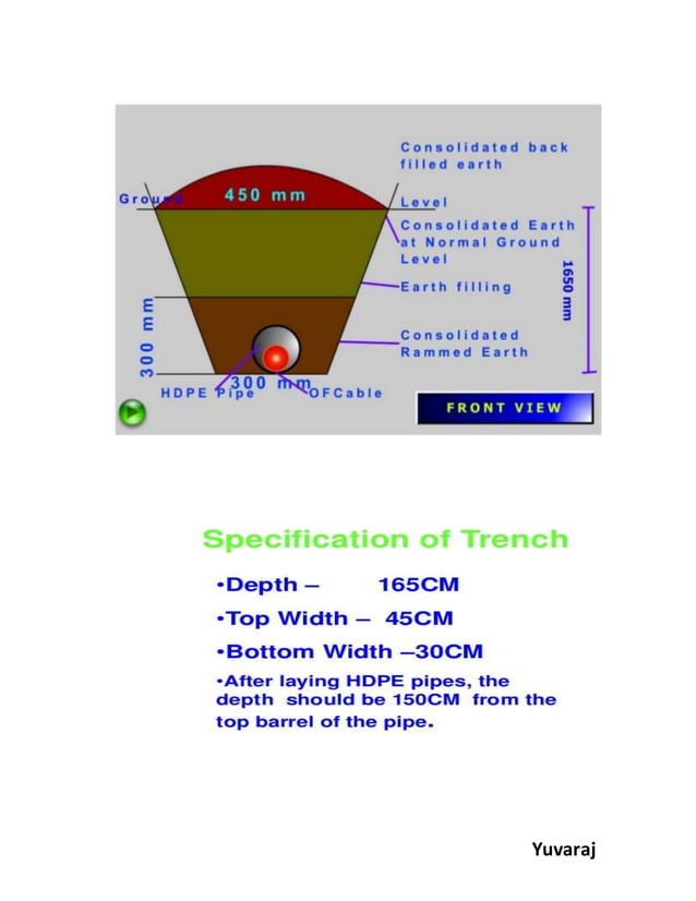 Principle & details of working with ofc | DOCX