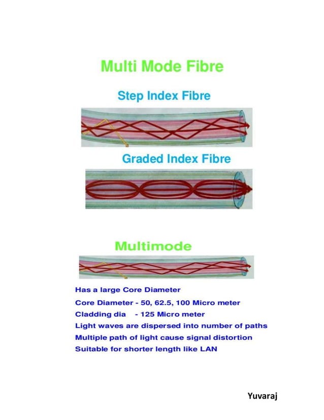 Principle & details of working with ofc | DOCX