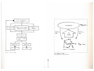 Principle diagram | PDF
