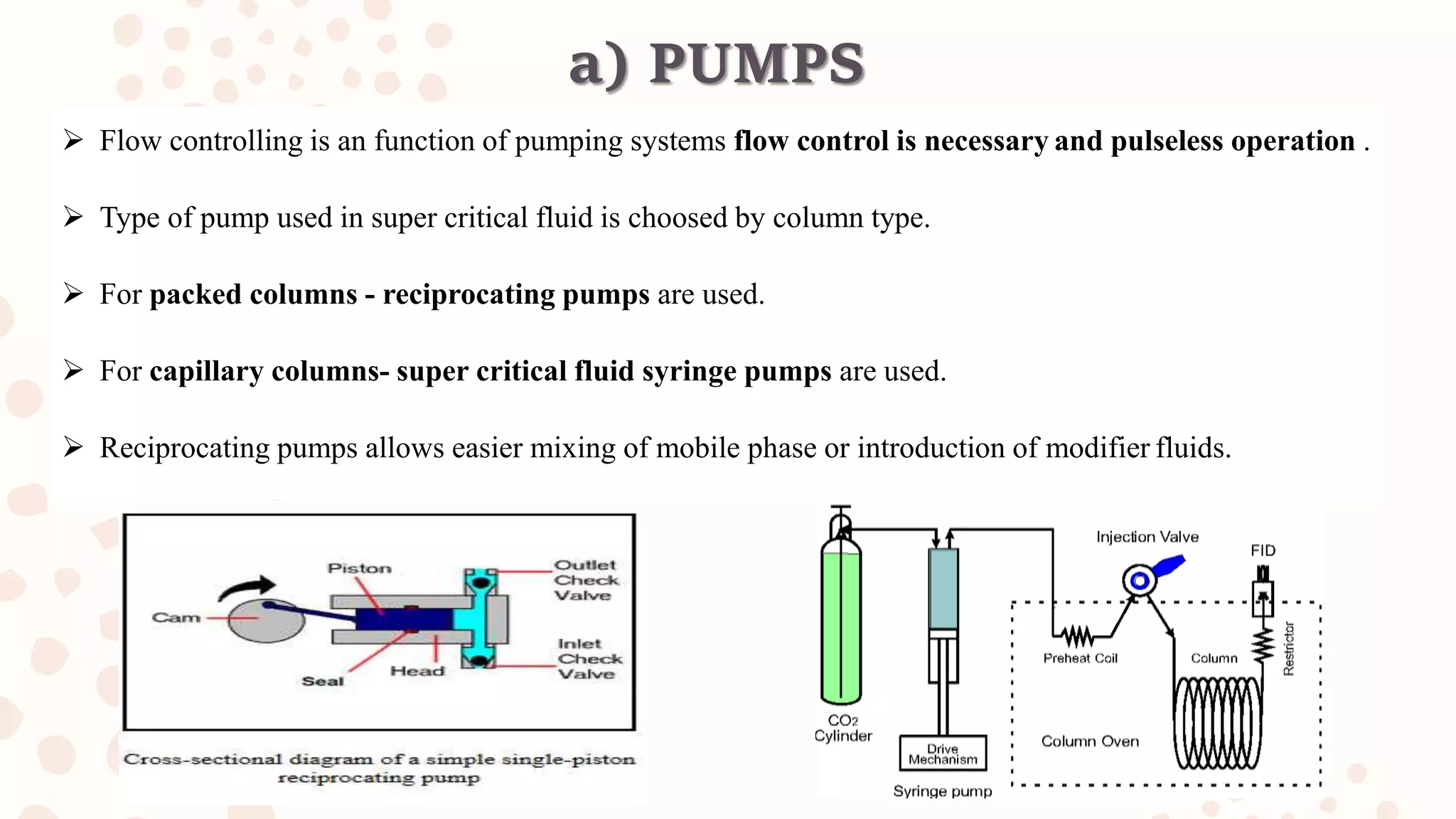 PRINCIPLE , INSTRUMENTATION & APPLICATION OF SUPER CRITICAL FLUID ...