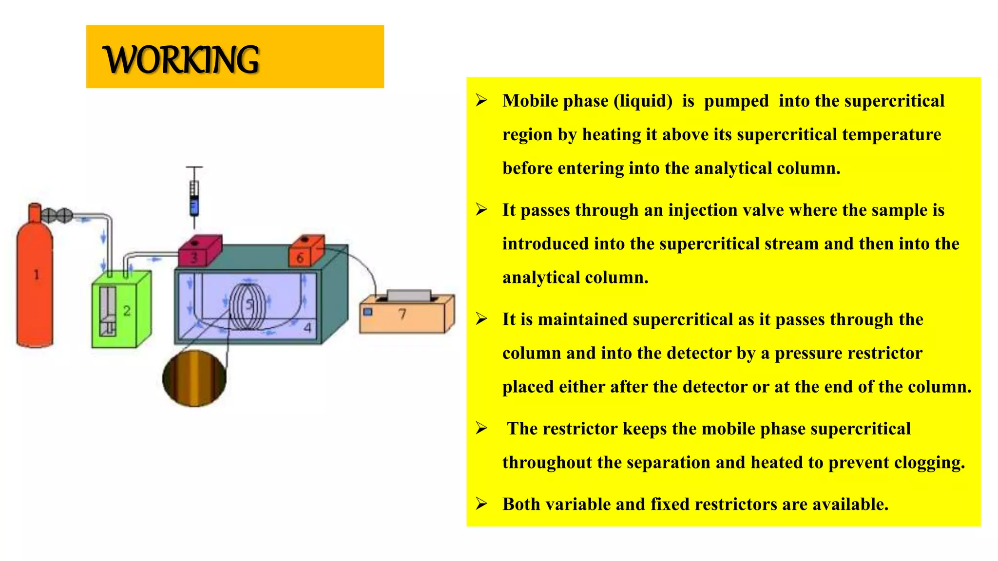 PRINCIPLE , INSTRUMENTATION & APPLICATION OF SUPER CRITICAL FLUID ...