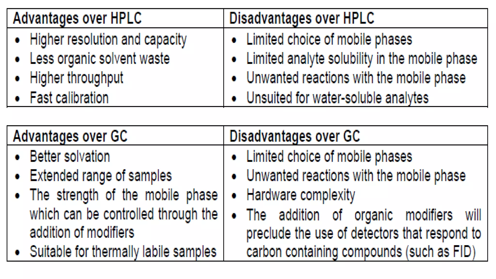 PRINCIPLE , INSTRUMENTATION & APPLICATION OF SUPER CRITICAL FLUID ...