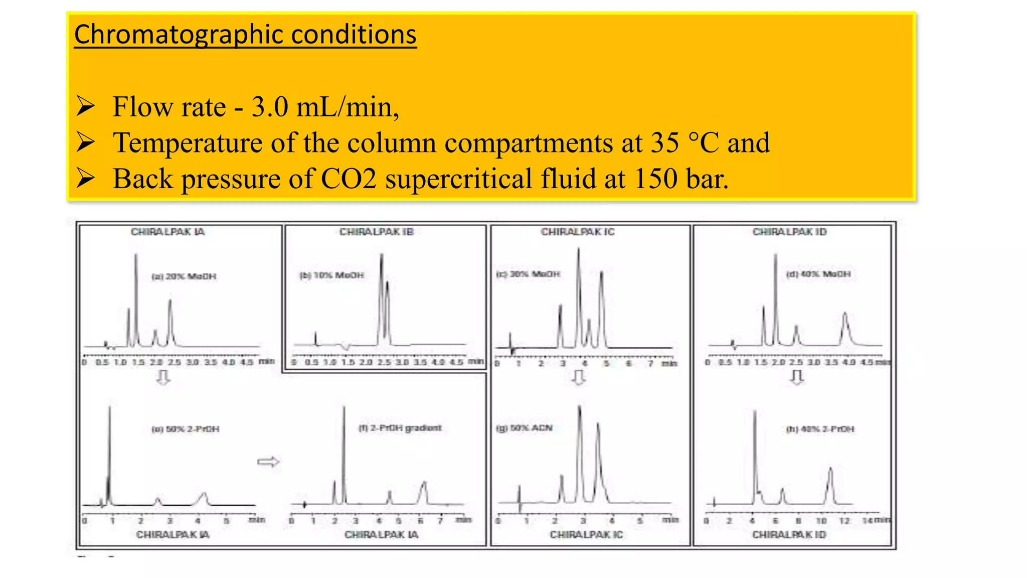 PRINCIPLE , INSTRUMENTATION & APPLICATION OF SUPER CRITICAL FLUID CHROMATOGRAPHY | PPTX