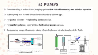 PRINCIPLE , INSTRUMENTATION & APPLICATION OF SUPER CRITICAL FLUID ...
