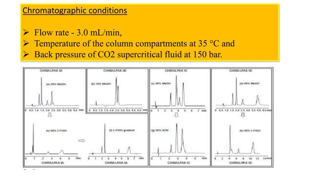 PRINCIPLE , INSTRUMENTATION & APPLICATION OF SUPER CRITICAL FLUID ...