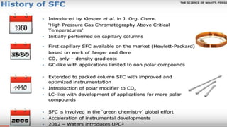 PRINCIPLE , INSTRUMENTATION & APPLICATION OF SUPER CRITICAL FLUID ...