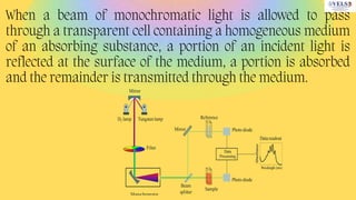 Principle involved in uv visible spectroscopy | PDF