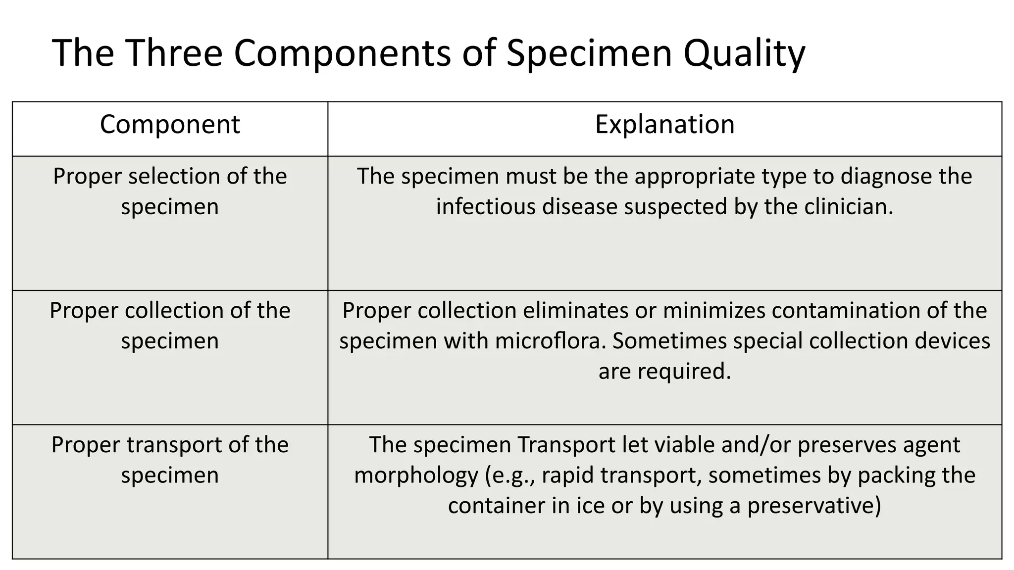 Principle laboratory diagnosis of infectious diseases | PPTX