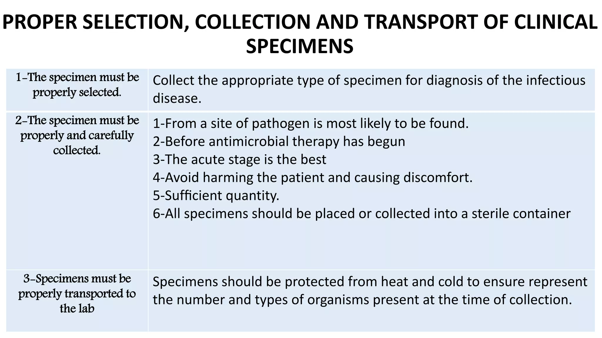 Principle laboratory diagnosis of infectious diseases | PPTX