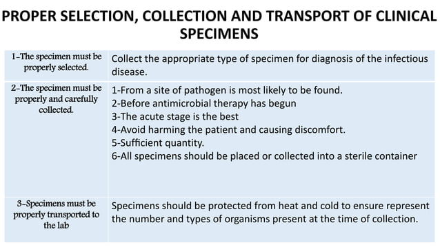 Principle laboratory diagnosis of infectious diseases | PPT