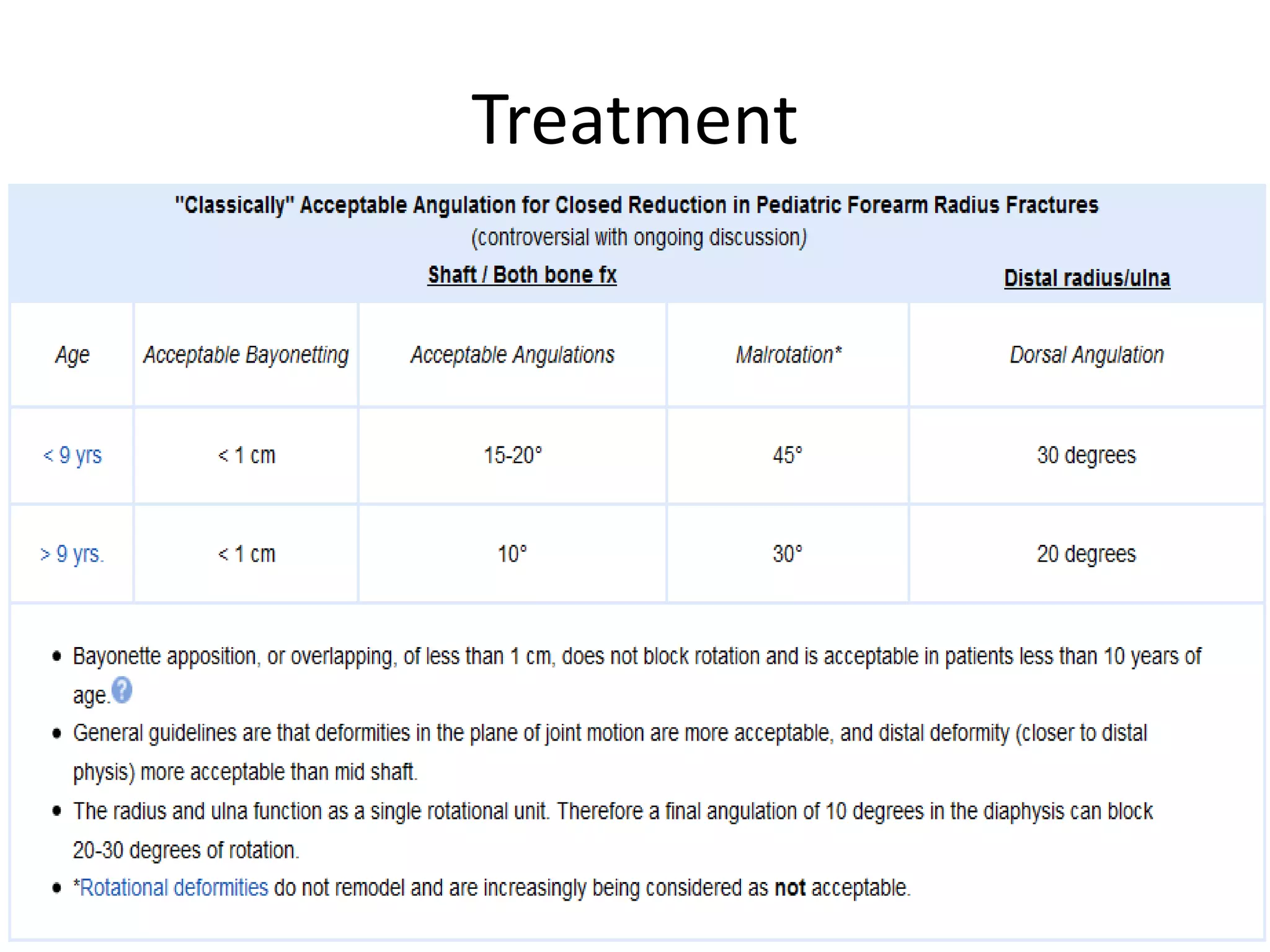 Principle management fracture forearm (shaft and distal end radius) in ...