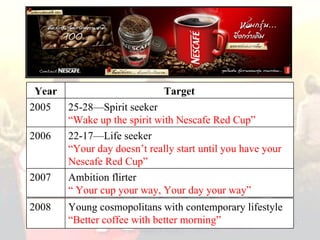 Principle marketing nescafe slides | PPT