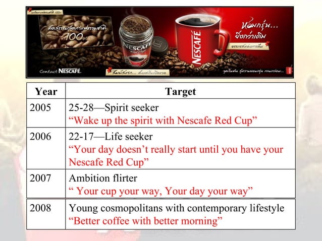 Principle marketing nescafe slides | PPT