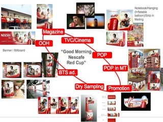 Principle marketing nescafe slides | PPT