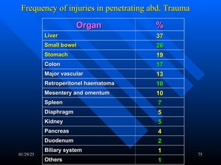 Principle of abdom trauma the lect main.ppt