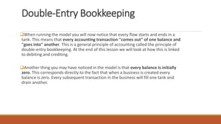 Principle of Accounting.pptx | Stocks and Bonds | Personal Investing