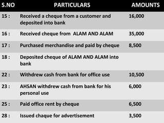 Principle Of Accounting Cash Book | PPT