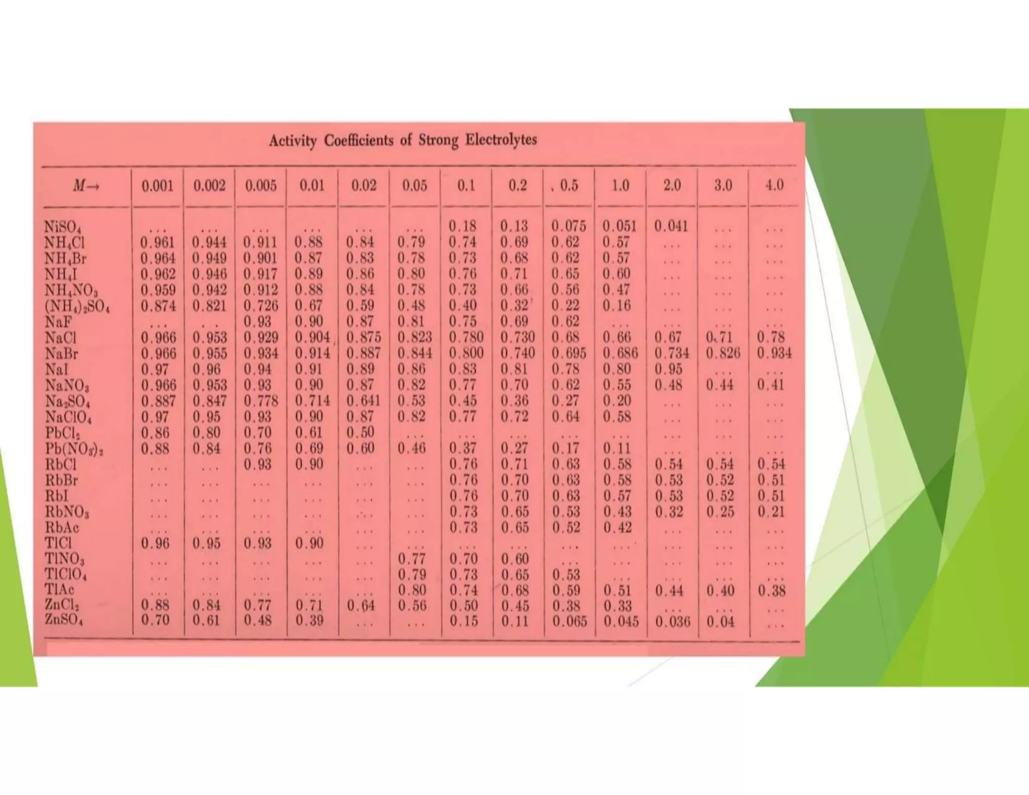 Principle of advanced corrosion and corrosion control.pptx