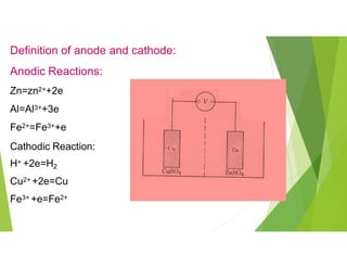 Principle of advanced corrosion and corrosion control.pptx