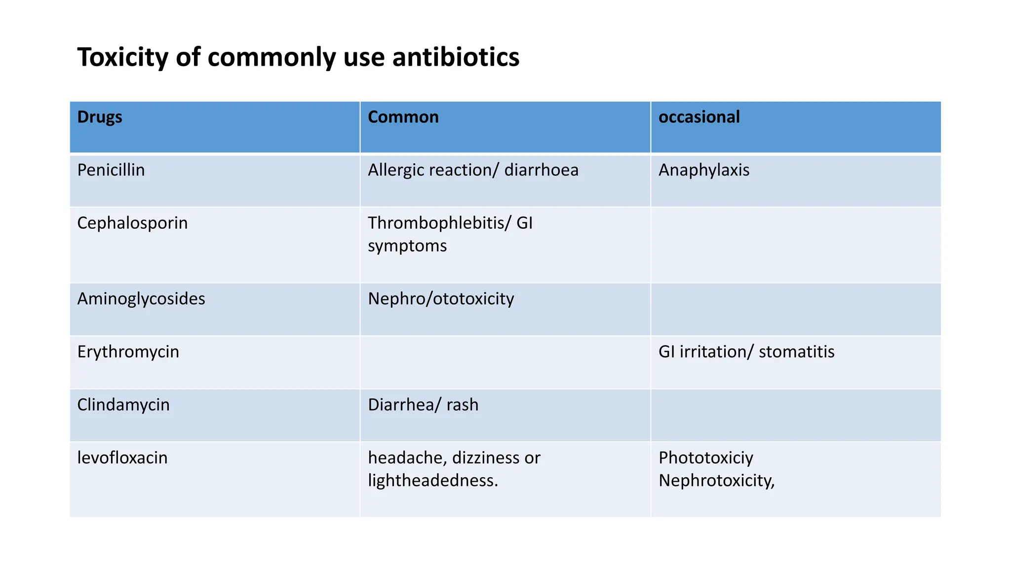 Principle of antibiotic use.pptx