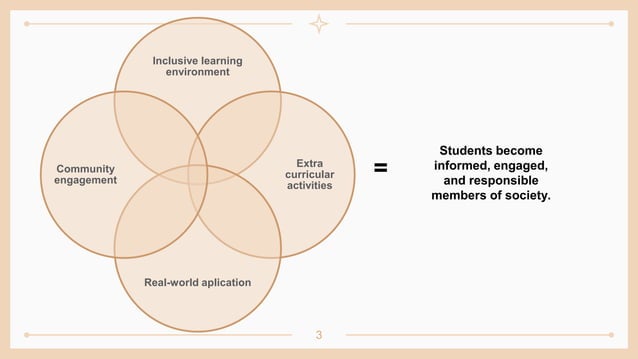 Principle of Breadth. Presentation for module | PPTX