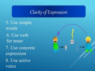 Principle of business communications | PPTX