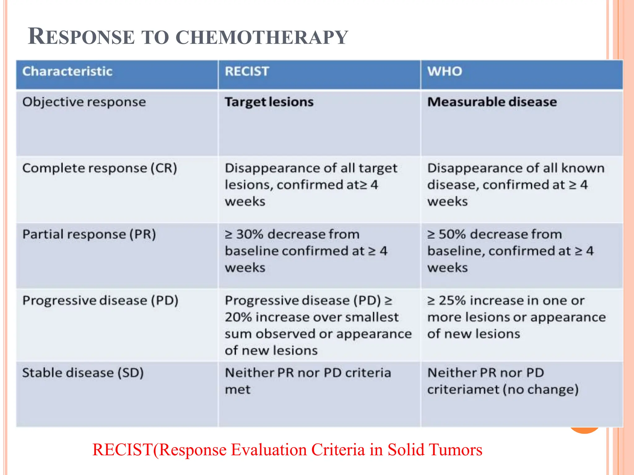 Principle of chemotherapy for phar student .pptx