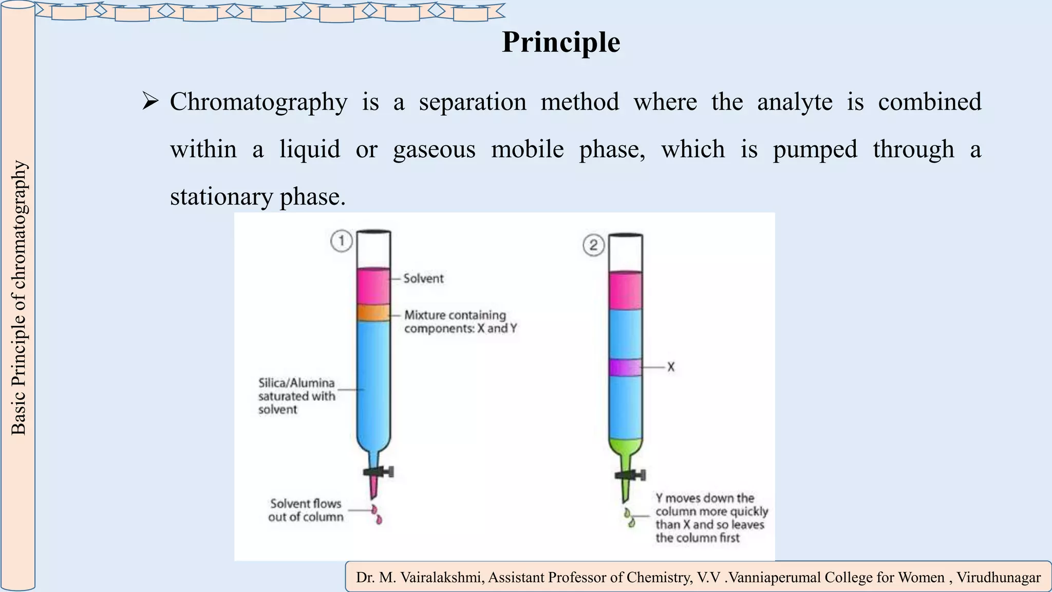 Principle of Chromatography.pptx
