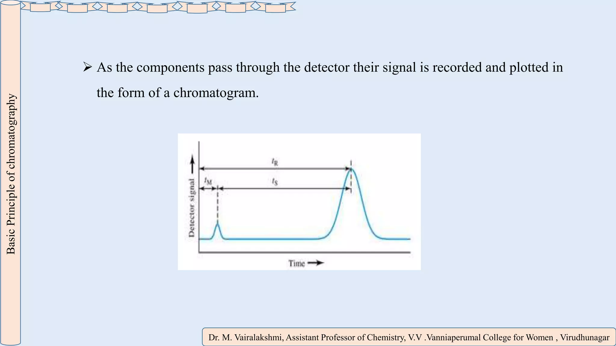 Principle of Chromatography.pptx