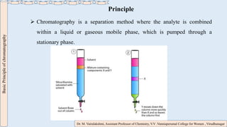 Principle of Chromatography.pptx