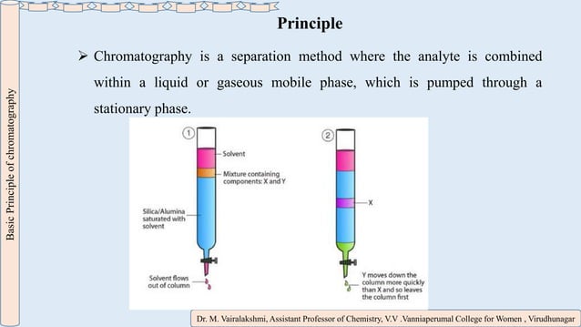 Principle of Chromatography.pptx