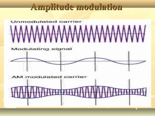 Principle of communication | PPT