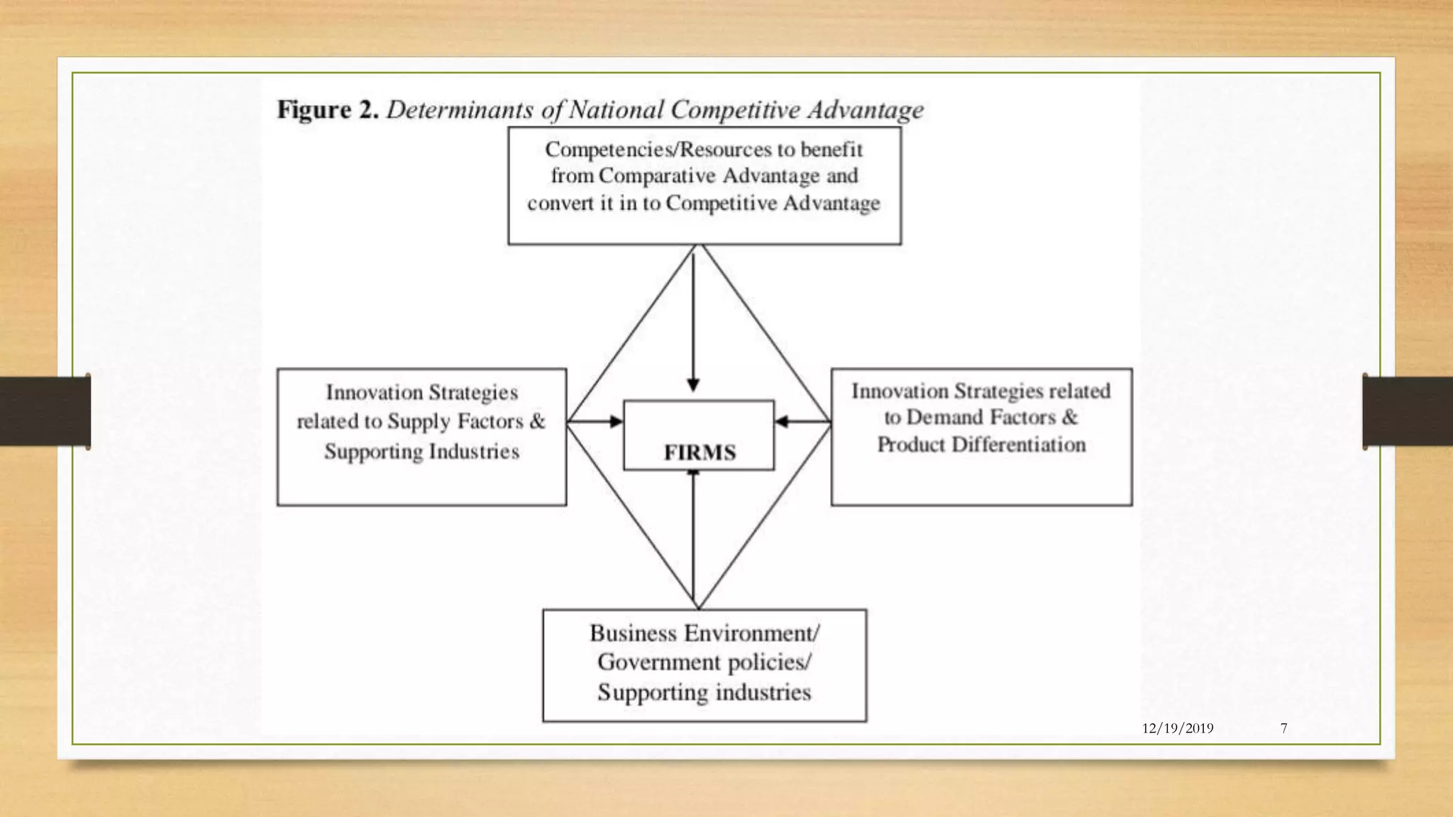Principle of comparative advantage & competitive advantage | PPTX