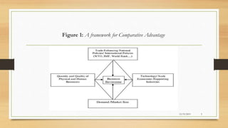 Principle of comparative advantage & competitive advantage | PPTX