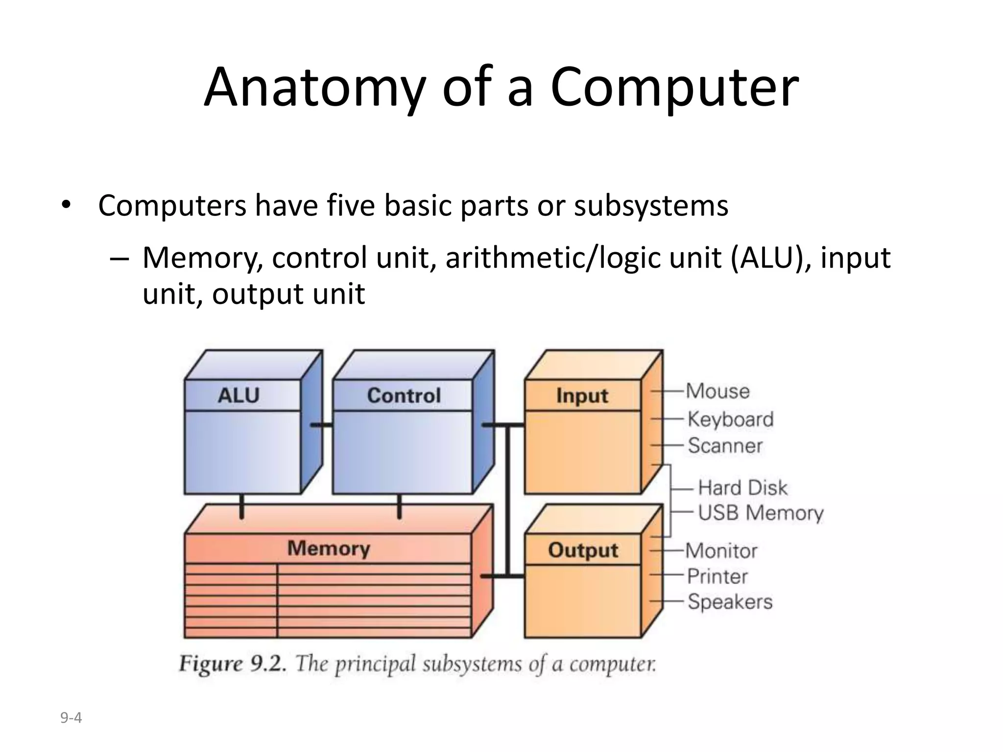 Principle of Computer Operation.ppt | Data Storage and Warehousing | Computing