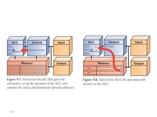 Principle of Computer Operation.ppt