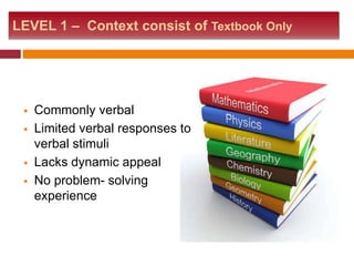 Principle of context | PPTX