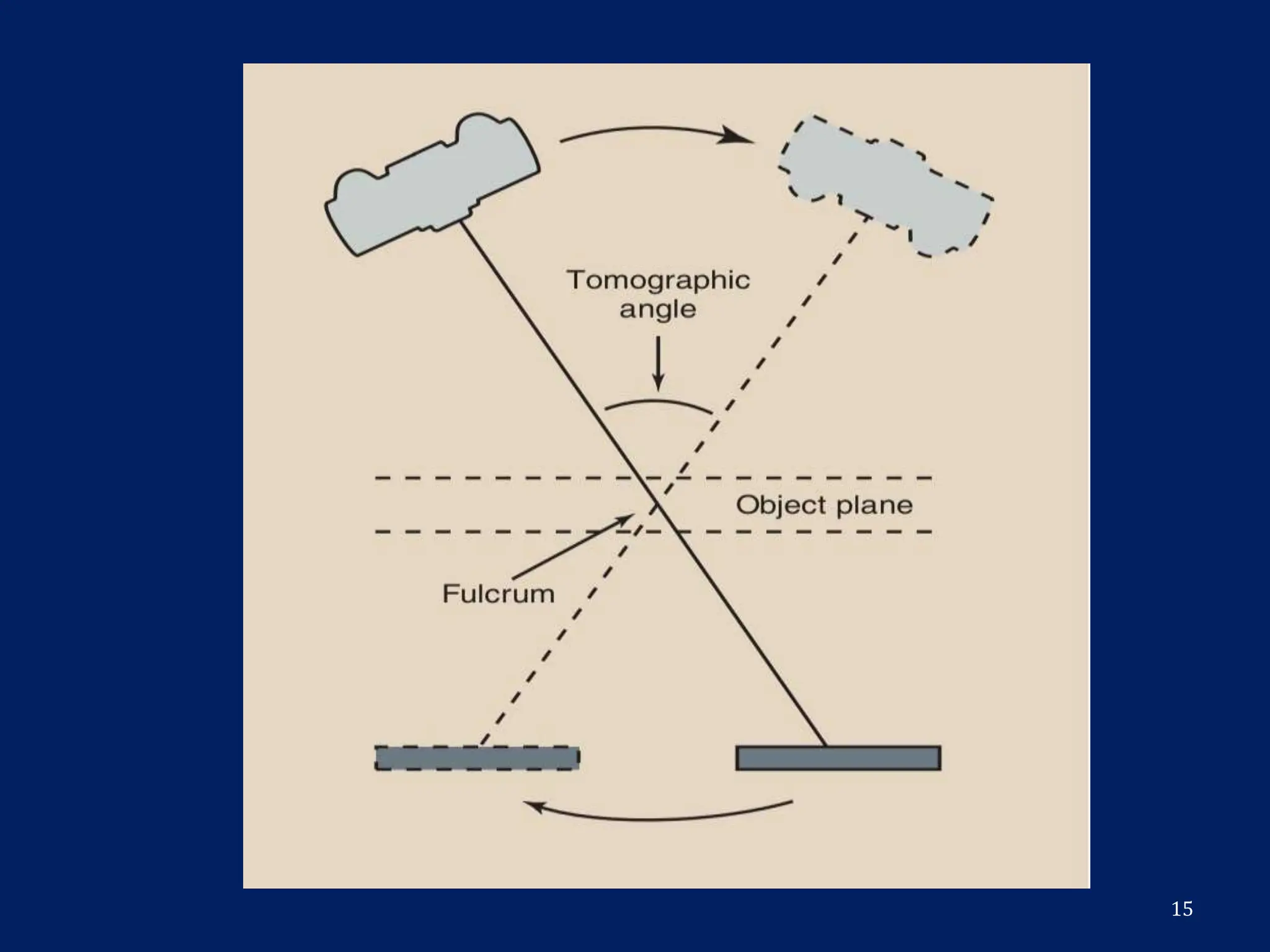 Principle of conventional tomography-Bibash Shahi ppt..pptx